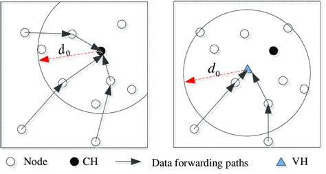 Two Models Of Two Hop Clustering Data Collection Process By M S