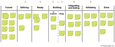 Team Kanban Scaled Agile Framework