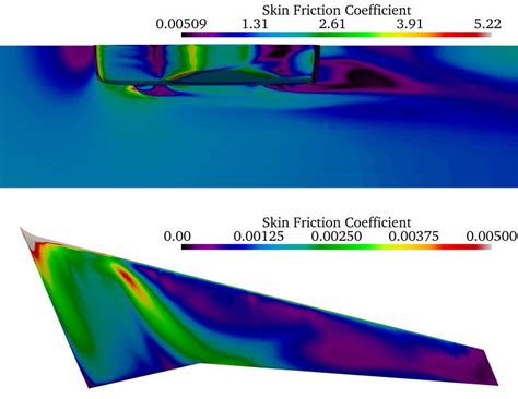New Paper On Mesh Optimization For Cfd Simulations Mohammad