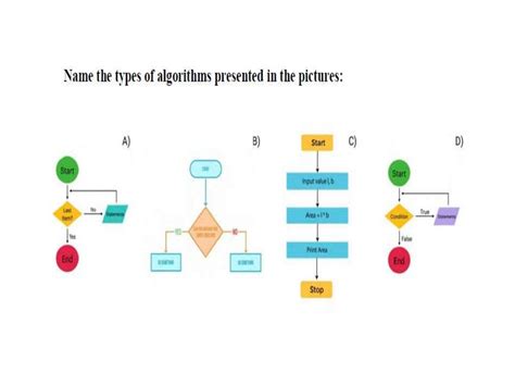 Algorithms Programming Languages Session 20 презентация онлайн