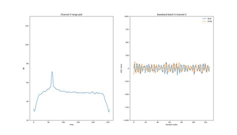X Axis For Fft Of Raw Adc Data In Cw Mode Sensors Forum Sensors