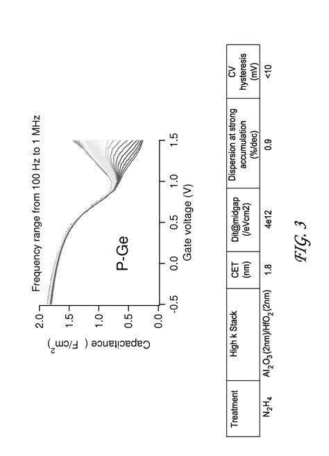 Methods For Semiconductor Passivation By Nitridation Eureka Patsnap