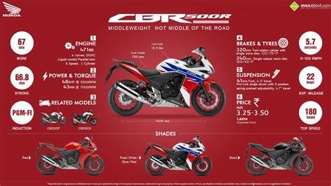 Honda Cbr500r Wallpapers Wallpaper Cave