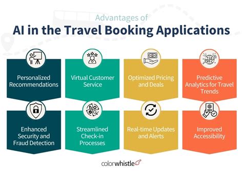 Developing Ai Based Travel Booking Applications Complete Guide