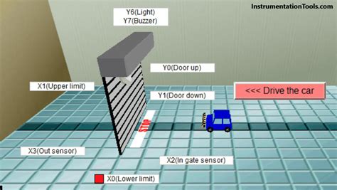 Plc Structured Text Program For Light Sequences Via Timers