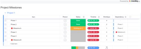 Templates Gestion De Projet 10 Modèles à Utiliser
