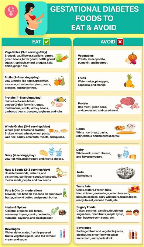 Gestational Diabetes Meal Plan Artofit