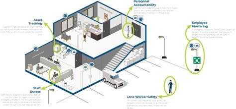 ID Card Security Features QR Codes HID Prox IClass Seos Holograms ADVANTIDGE