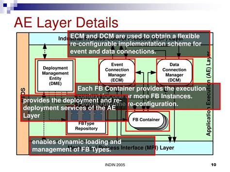 Ppt A Real Time Linux Execution Environment For Function Block Based Control Applications