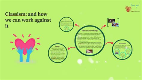Classism And How We Can Work Against It By Mayra Iglesias On Prezi