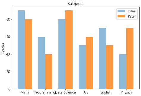 Python Matplotlib 다양한 그래프 그리기 Hyemin Kim