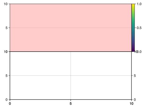 Colorbar Positionning With Makie Visualization Julia Programming Language