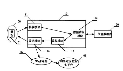 control system and method for two dimension code reading service eureka patsnap