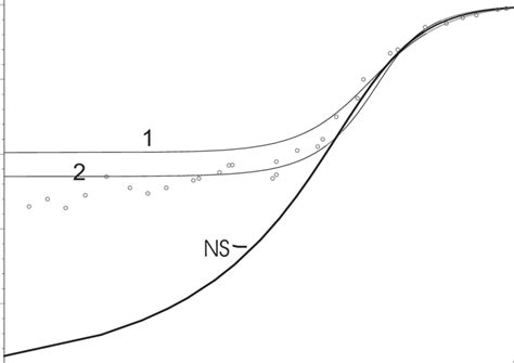 The Inverse Non Dimensional Phase Velocity As A Function Of The Inverse Download Scientific