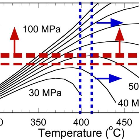 Temperature And Concentrations Of Solutes Chlorinity And Fe Of Download Scientific Diagram