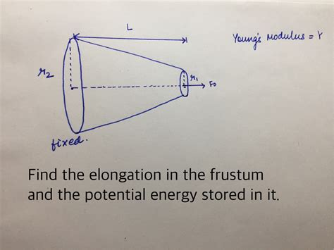 Homework And Exercises A Question Based On Elasticity Physics Stack Exchange