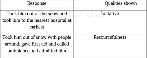 SSB Interview SRT Practice Exercise Part