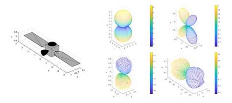 Comparison Of Spherical Data Interpolation Methods For Spacecraft