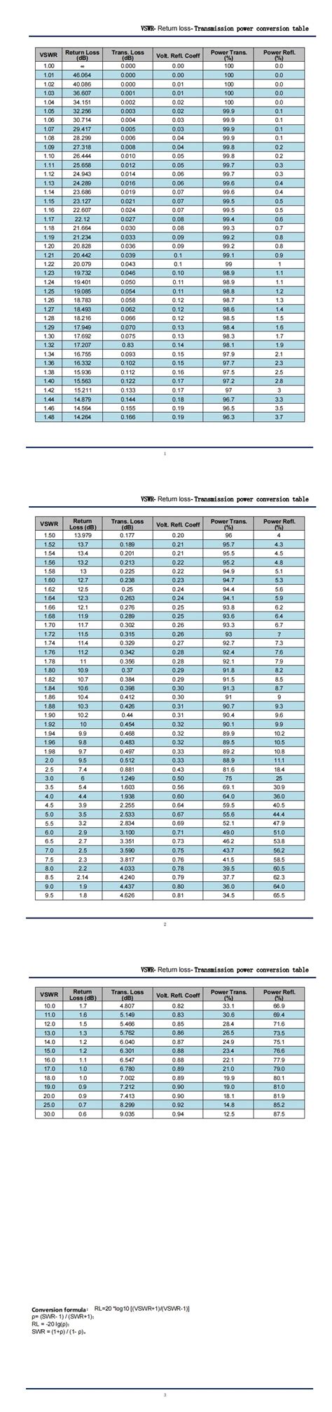 News VSWR Return Loss RL Reflected Power And Transmitted Power