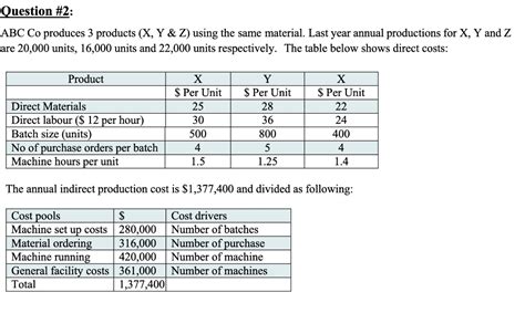 Solved Acalculate The Cost Per Unit Of Each Product Using Traditional Method Bcalculate The
