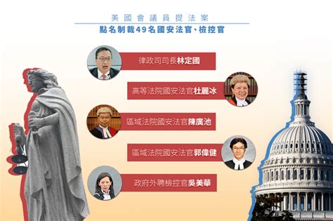 零八宪章 美国会议员提香港制裁法案 指定制裁49名国安法官和检控官