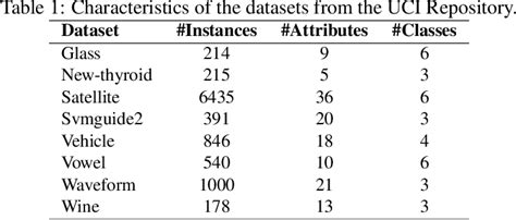 Table 1 From Scalable Multi Class Gaussian Process Classification Using Expectation Propagation