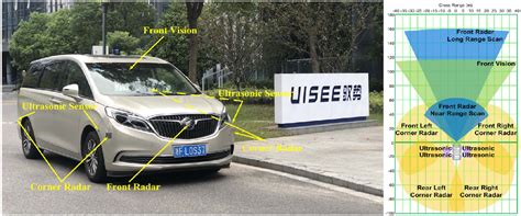 Figure 1 From A Detachable And Expansible Multisensor Data Fusion Model