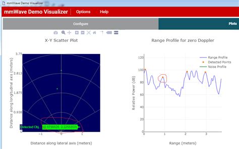 Iwr1642 Oob Demo Distance X Y Question Sensors Forum Sensors Ti E2e Support Forums