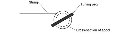 Stationary Waves AQA A Level Physics Topic Questions Save My Exams