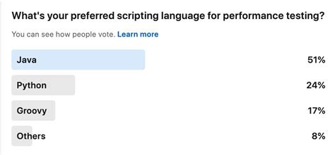 Nikita Lozano On Linkedin 📊 Poll Results Are In We Asked And You