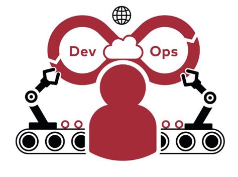 Åsa Björnemark On Linkedin Devops Virtual Automation