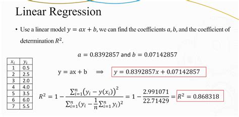 [solved] linear regression use a linear model y ax b we