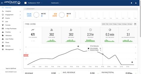 Analytics Module Intro Apiomat Documentation Analytics Module Intro Apiomat Documentation