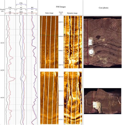 Fracture Prediction Using Conventional Log Image Log Calibrated With Download Scientific