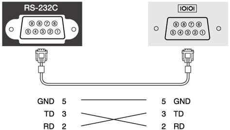 Cable Layouts