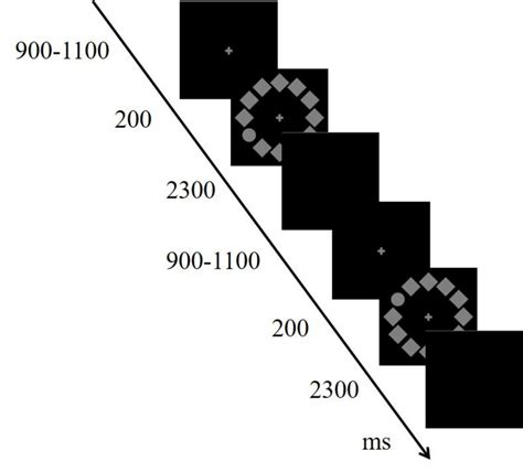 Sequence Of The Visual Search Task The Target Was Randomly Located At Download Scientific