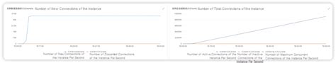 The Network Load Balancer NLB Performance Of Cloud Network Management Platform Making Major