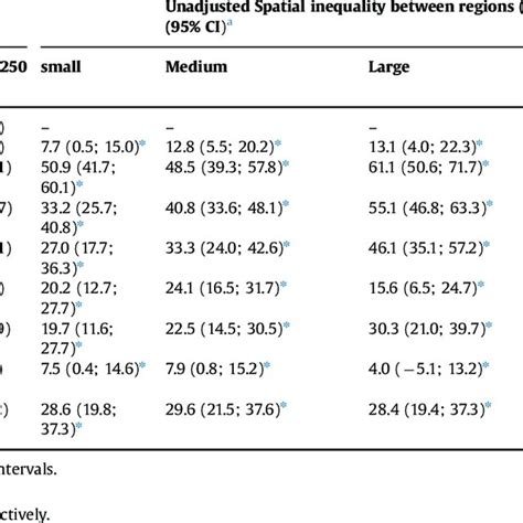Model Based Distribution Of Age And Sex Standardised Self Reported Not