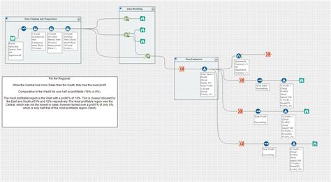 Profitability And Segmentation Analysis · Project