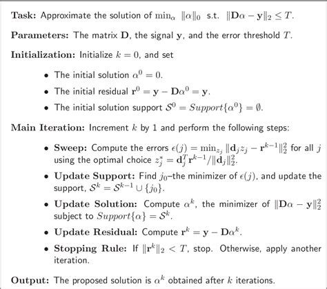 Figure 1 From A Weighted Average Of Sparse Representations Is Better Than The Sparsest One Alone