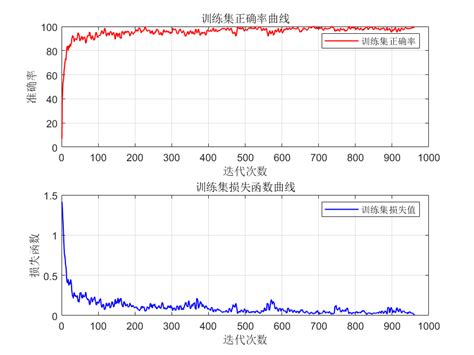 JCR一区级Matlab实现TCN LSTM MATT多特征分类预测