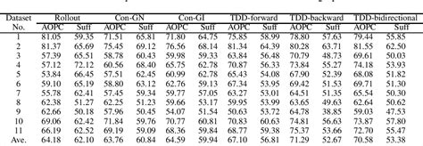 Table 16 From Unveiling And Manipulating Prompt Influence In Large Language Models Semantic
