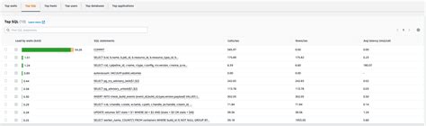 Database Pinned To 100 Cpu After A Few Hours Of Running · Issue 6589 · Concourse Concourse