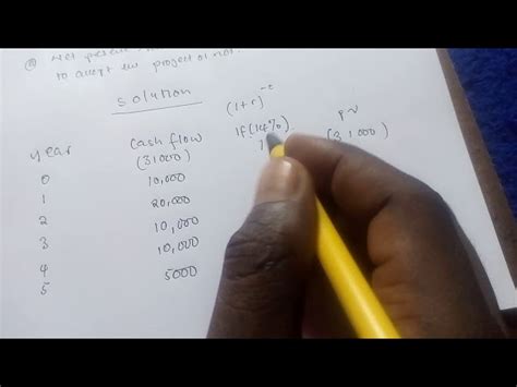 How To Calculate Net Present Value A Step By Step Guide Branding Dan Advertising