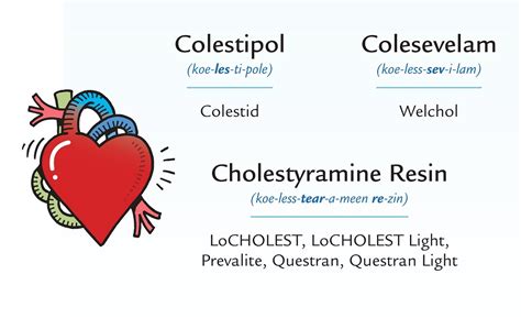 Bile Acid Sequestrants Cholestyramine Colestipol And Colesevelam