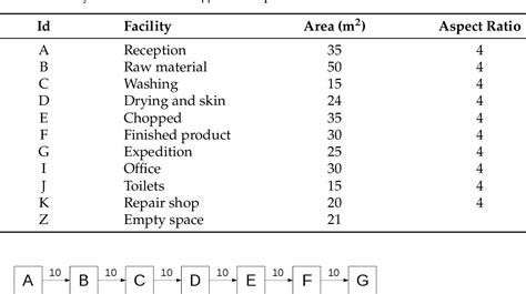 Table 6 From A Multi User Interactive Coral Reef Optimization Algorithm