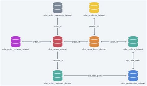 python project pacmann — ecommerce data analysis by fredy kristanto