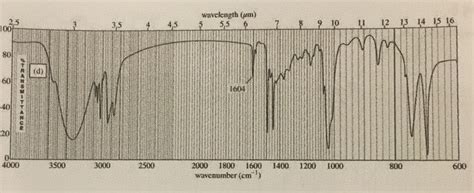 Solved One Infrared Spectra Is Shown Corresponding To One