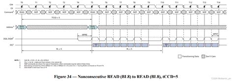 关于ddr协议的一些操作的理解2 Csdn博客