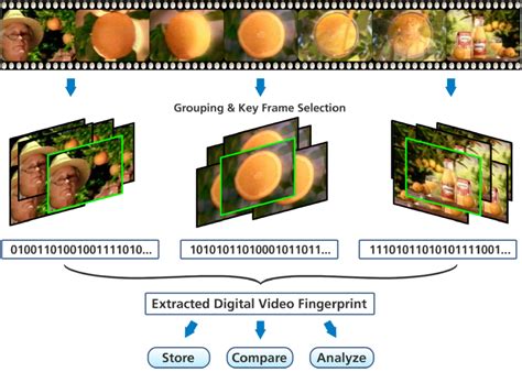Guide To Automatic Content Recognition ACR Tech In Smart TVs